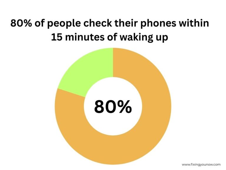 120 Shocking Smartphone Addiction Statistics and Facts for 2025